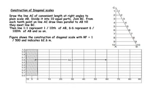 INTRODUCTION TO SURVEYING | PPTX
