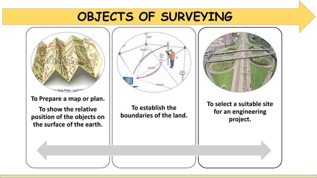 INTRODUCTION TO SURVEYING | PPTX