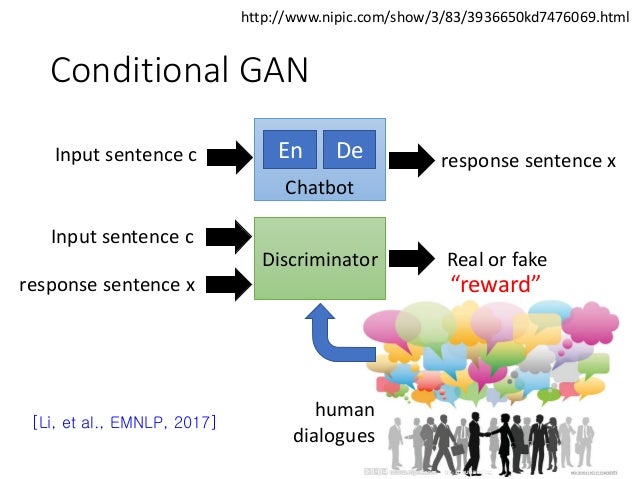 [GAN by Hung-yi Lee]Part 2: The application of GAN to speech and text…