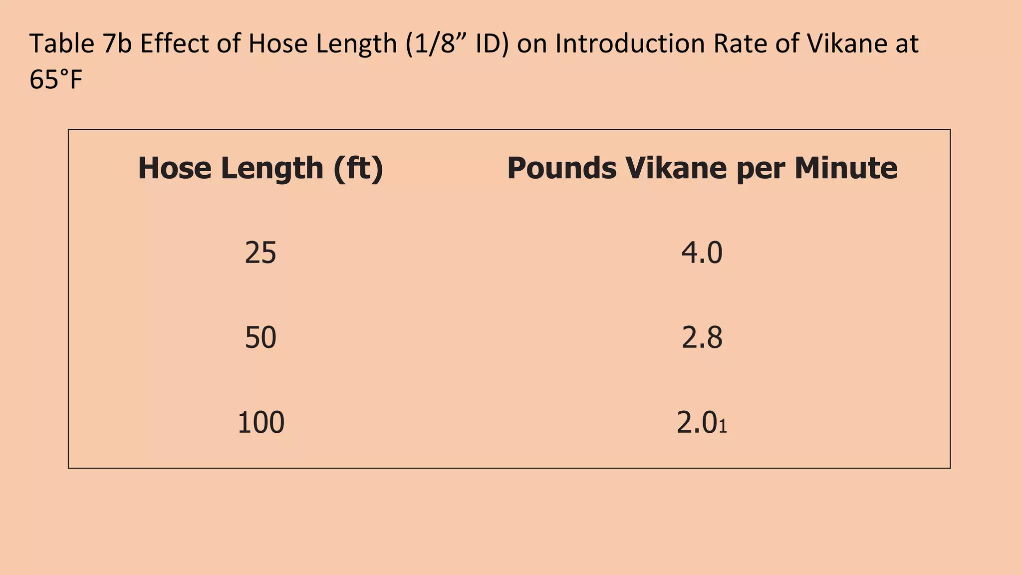 Part 2 Vikane Fumigation Manual and How To Measure a Structure.pptx ...