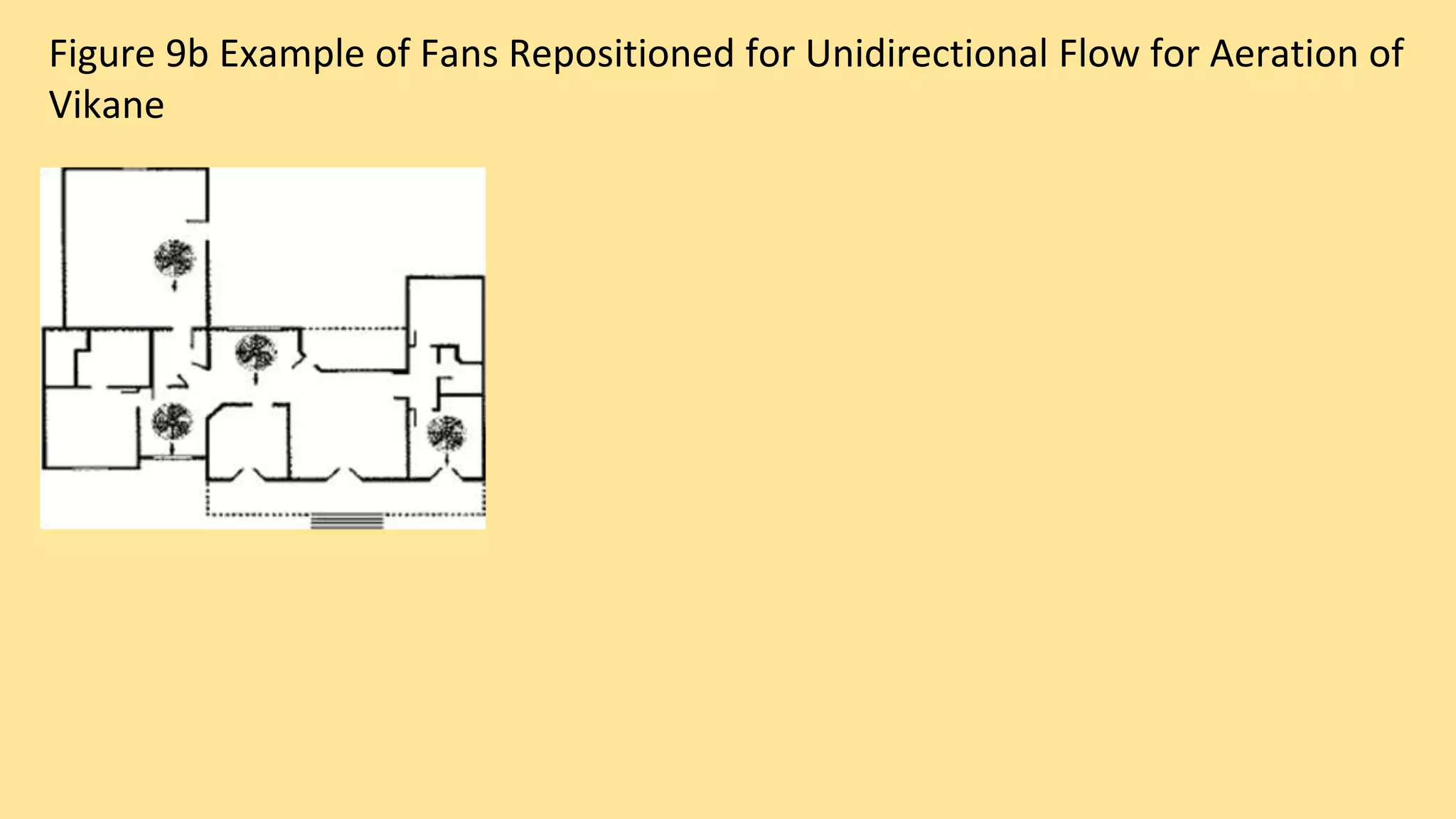 Part 2 Vikane Fumigation Manual and How To Measure a Structure.pptx ...