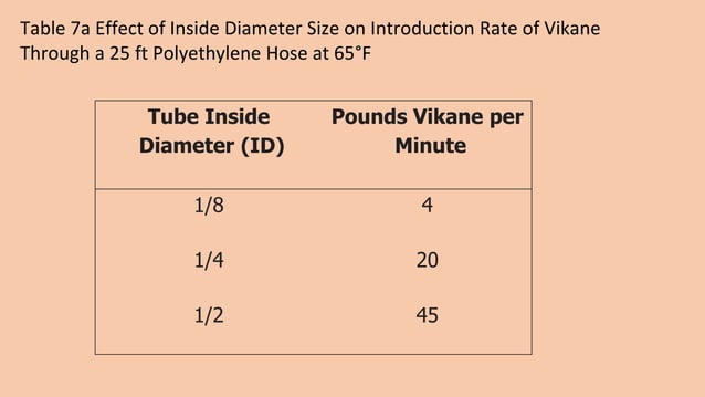 Part 2 Vikane Fumigation Manual and How To Measure a Structure.pptx ...