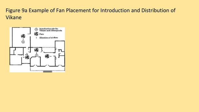 Part 2 Vikane Fumigation Manual and How To Measure a Structure.pptx ...