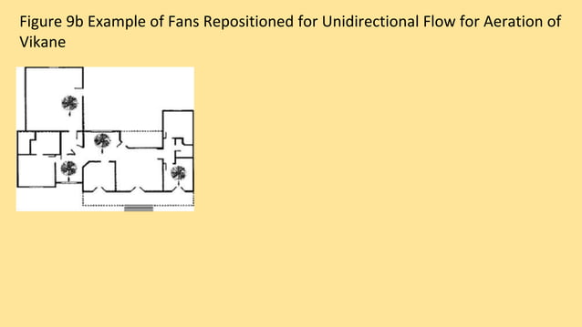 Part 2 Vikane Fumigation Manual and How To Measure a Structure.pptx ...