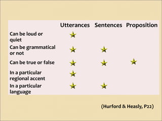 Part 3.3 proposition | PPT