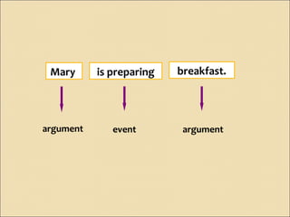 Part 3.3 proposition | PPT