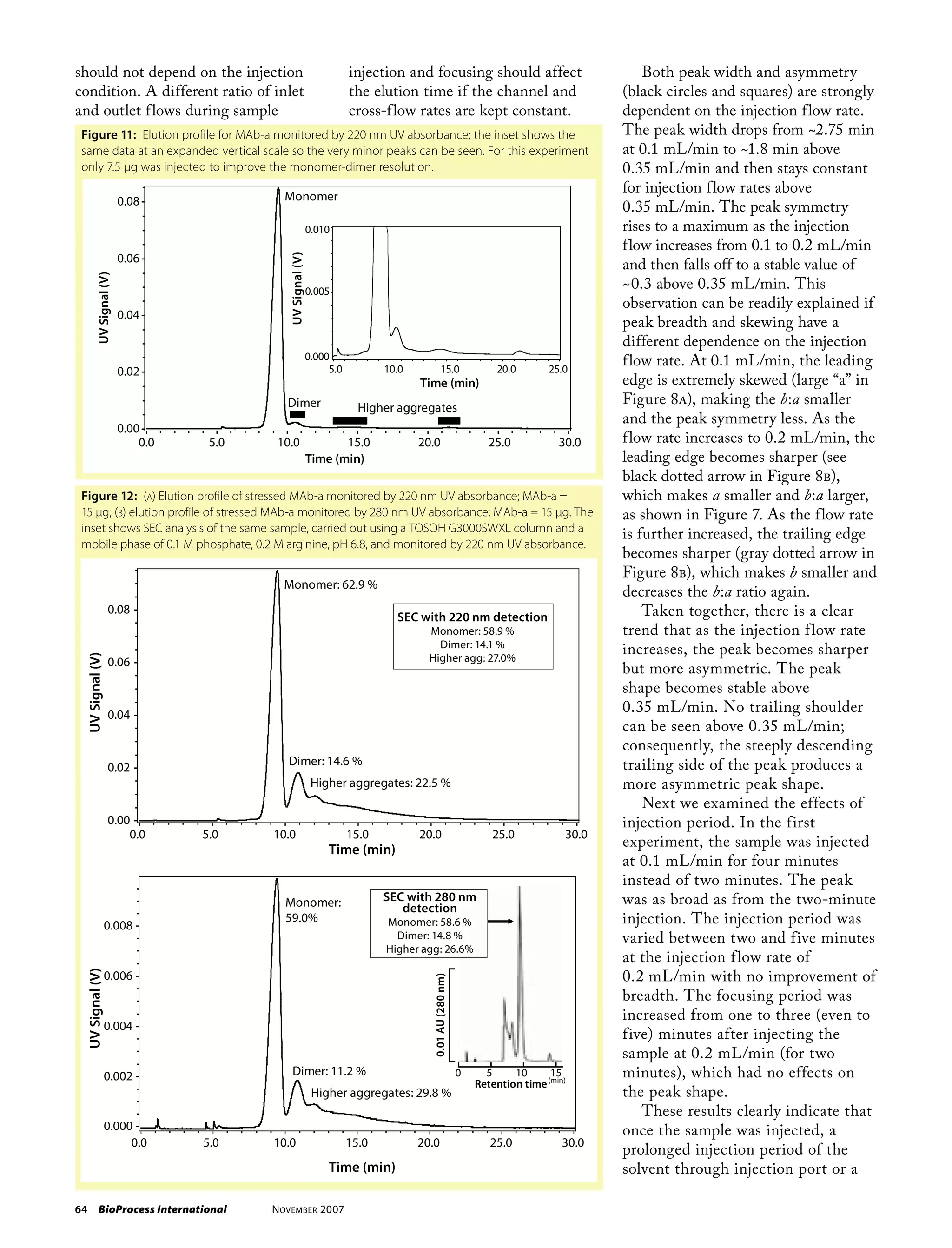 Aggregation Analysis of Therapeutic Proteins, Part 3: Principles and ...