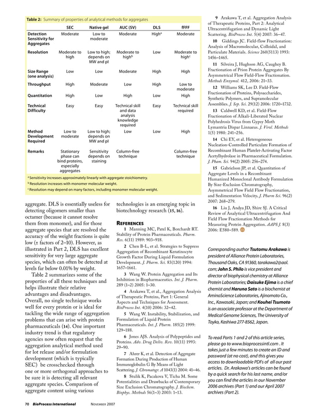 Aggregation Analysis of Therapeutic Proteins, Part 3: Principles and ...