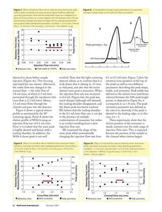 Aggregation Analysis of Therapeutic Proteins, Part 3: Principles and ...