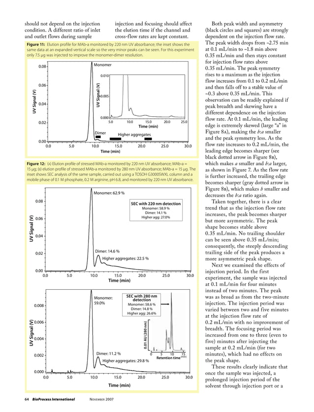 Aggregation Analysis of Therapeutic Proteins, Part 3: Principles and ...