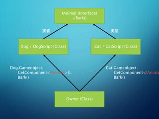Unity/CSharp 3 | PPT