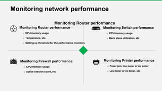 Free OpManager training Part 3 - Monitoring Network Performance and ...