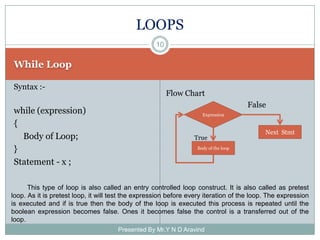 Repetations in C | PDF