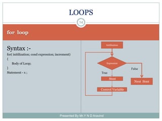 Repetations in C | PDF