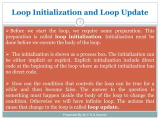 Repetations in C | PDF
