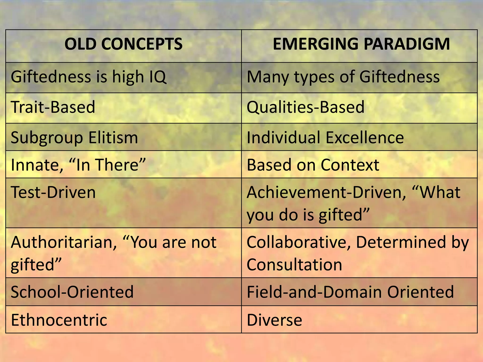 Definitions of Gifted and Talented | PPTX