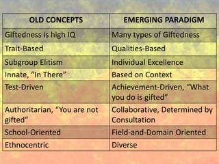 Definitions of Gifted and Talented | PPTX