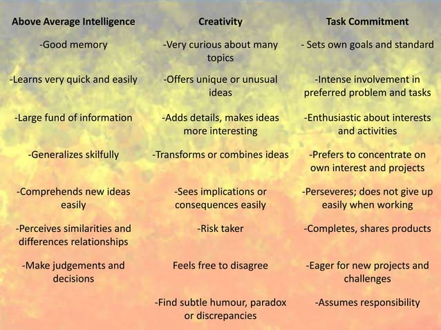 Definitions of Gifted and Talented | PPTX