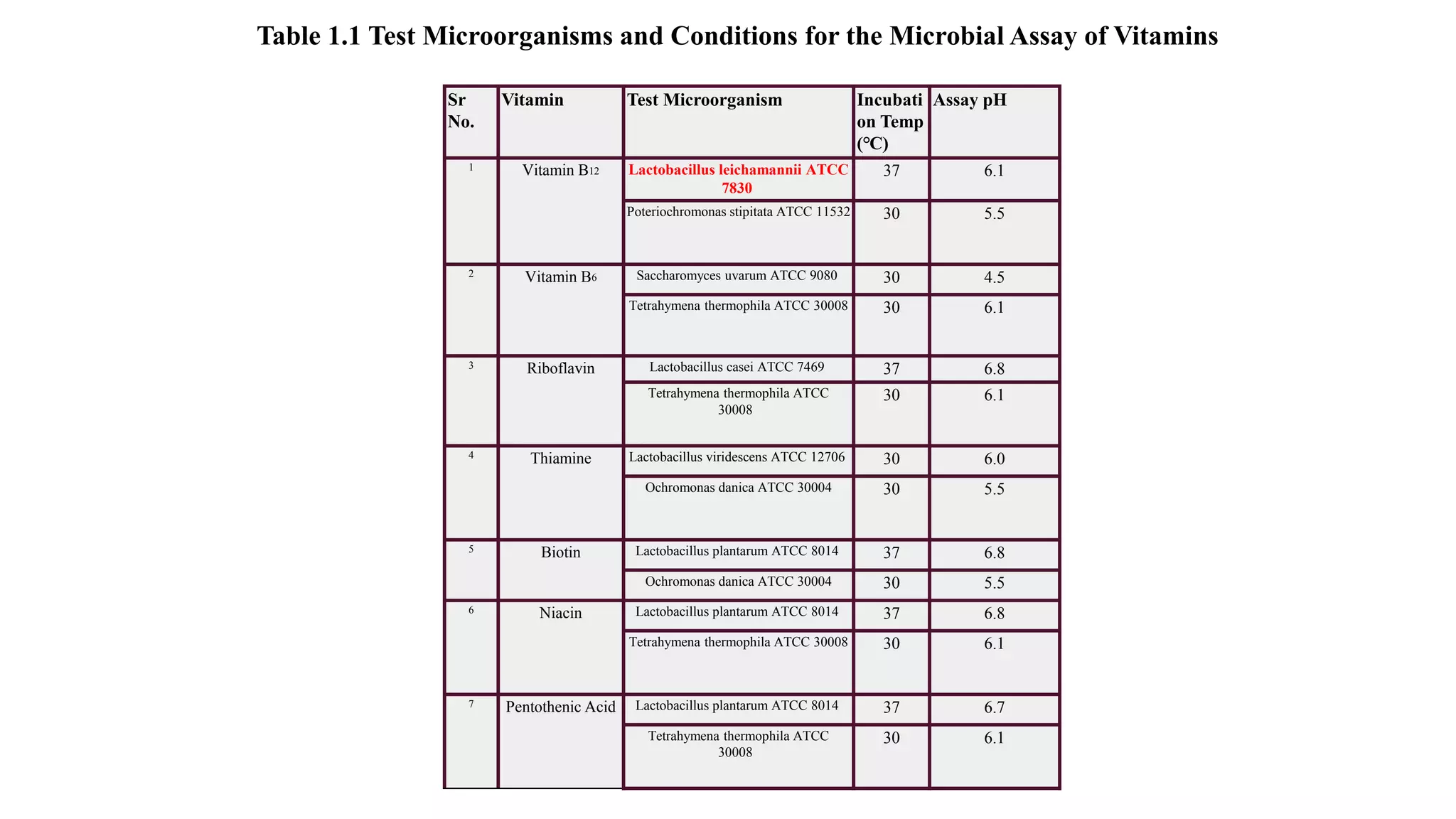 Microbiological Assay of Vitamin & Amino acid Assessment of a New ...