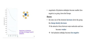 s block elements Part 3.pptx