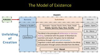 Samkhya Model of Existence - Purusha, Prakriti, Triguna and other ...