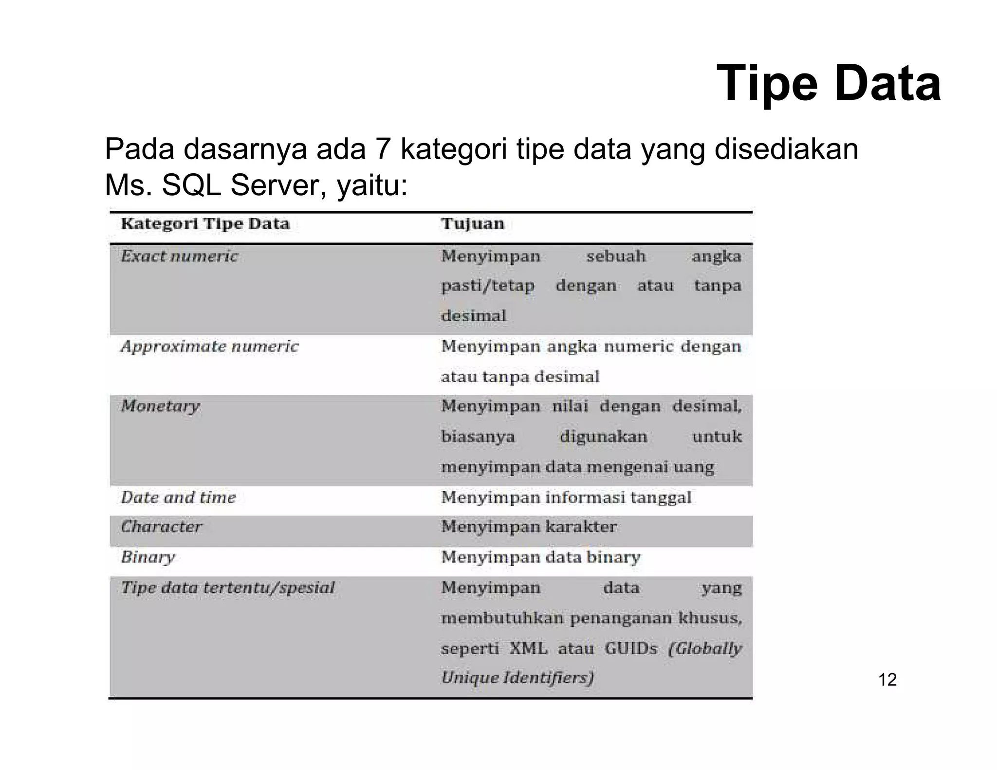 Part 3 4 - dbms pada sql server 2005 express | PPT