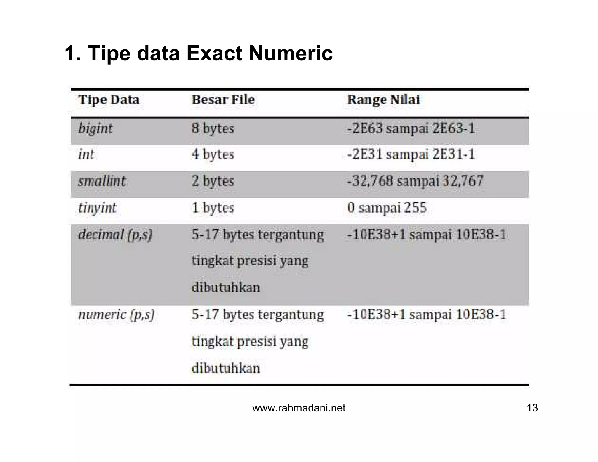 Part 3 4 - dbms pada sql server 2005 express | PPT