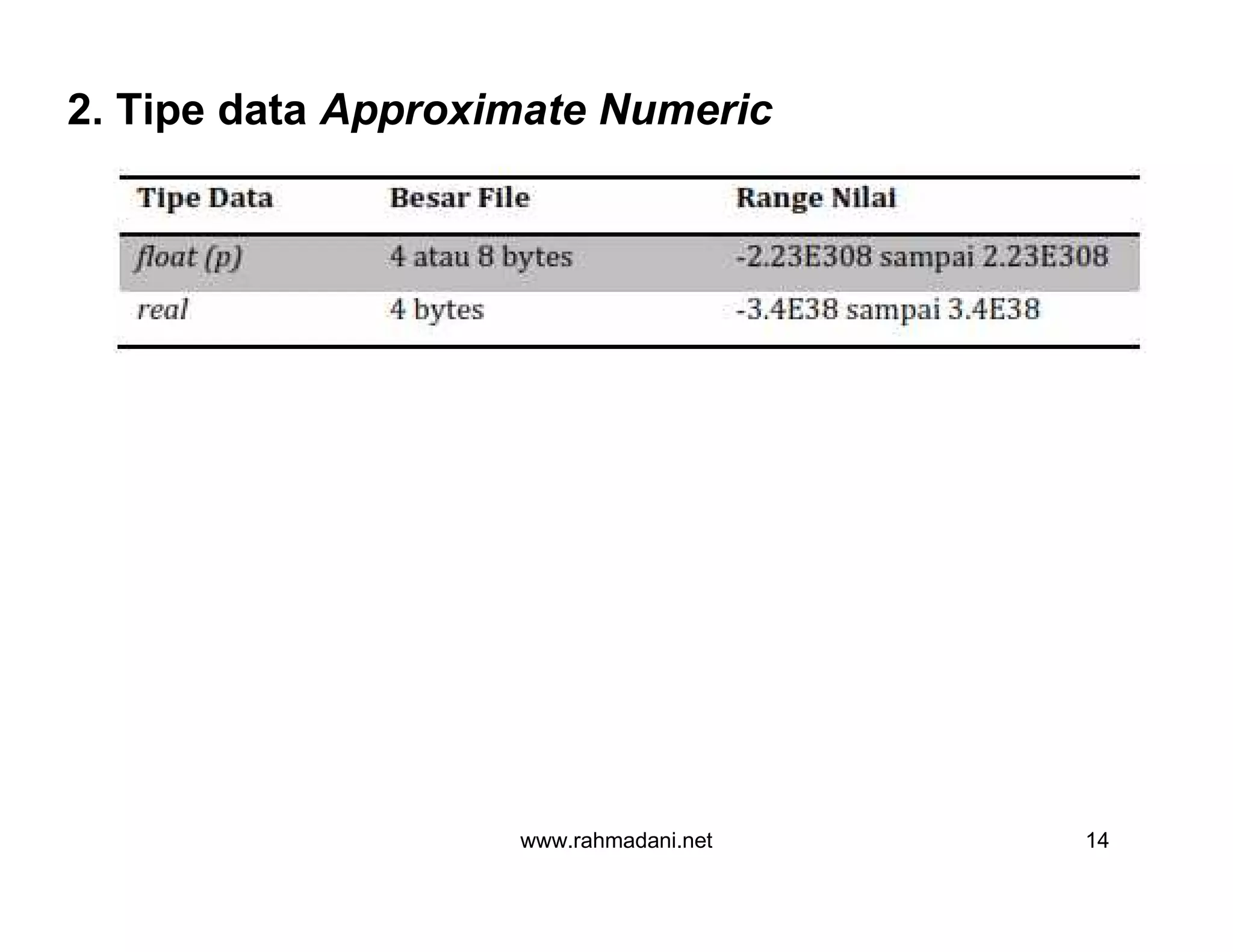 Part 3 4 - dbms pada sql server 2005 express | PPT