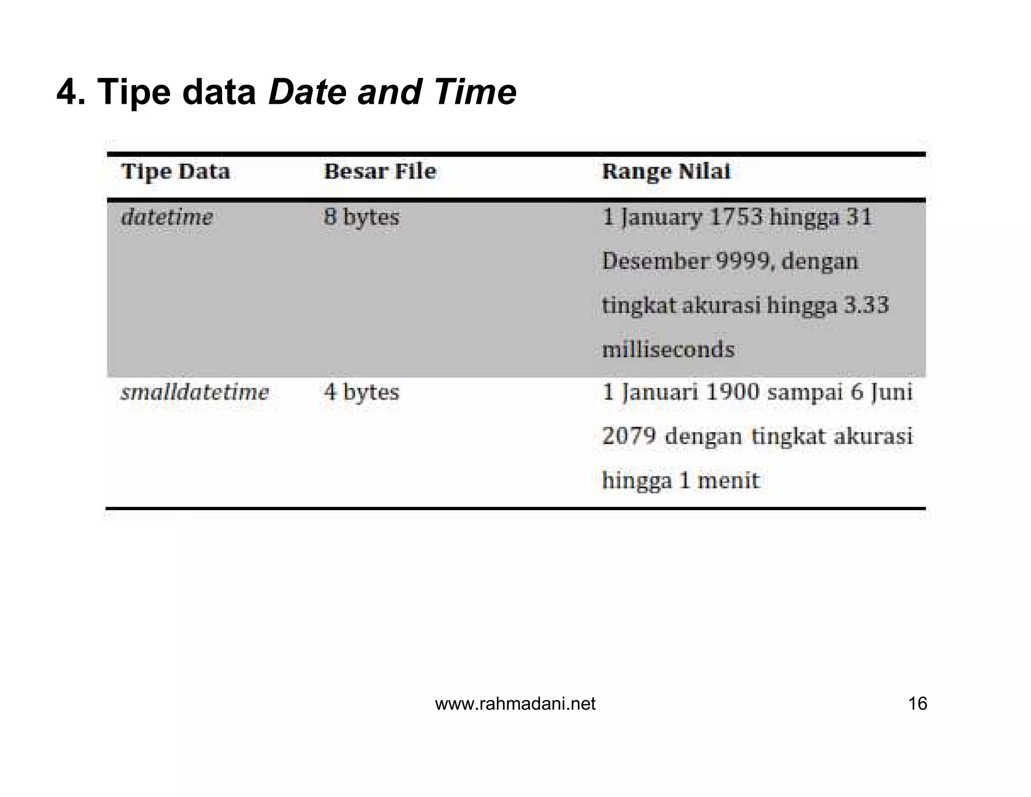Part 3 4 - dbms pada sql server 2005 express | PPT