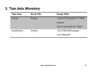 Part 3 4 - dbms pada sql server 2005 express | PPT
