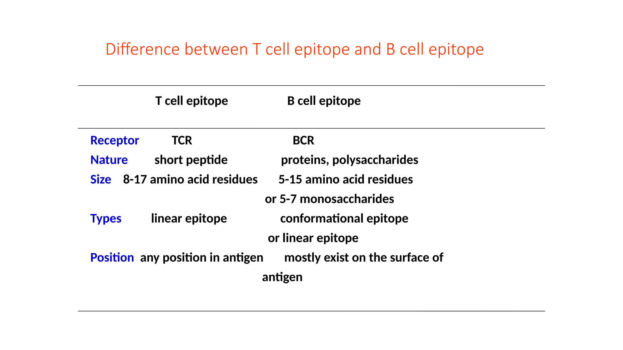 Antigen mata kuliah imunologi prodi farmasi | PPTX