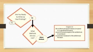 Are You Ready to Write Up Your Mixed Methods Data? | PPTX