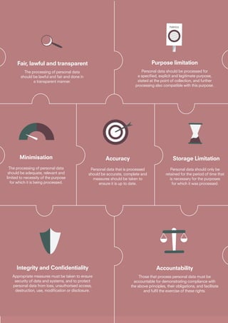 Part 3 - Data Protection Principles.pdf