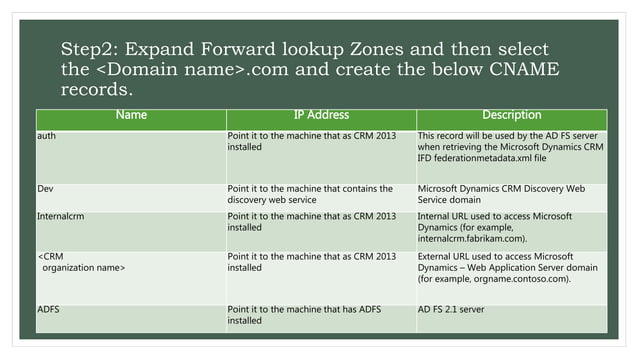 Part 3 - DNS Configuration (IFD) | PPTX | Web Hosting | Internet