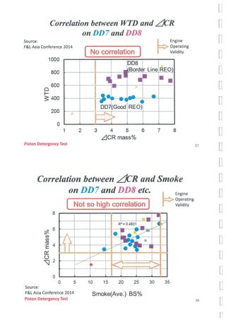 Part 3 hddo wg report | PDF
