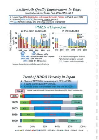 Part 3 hddo wg report | PDF