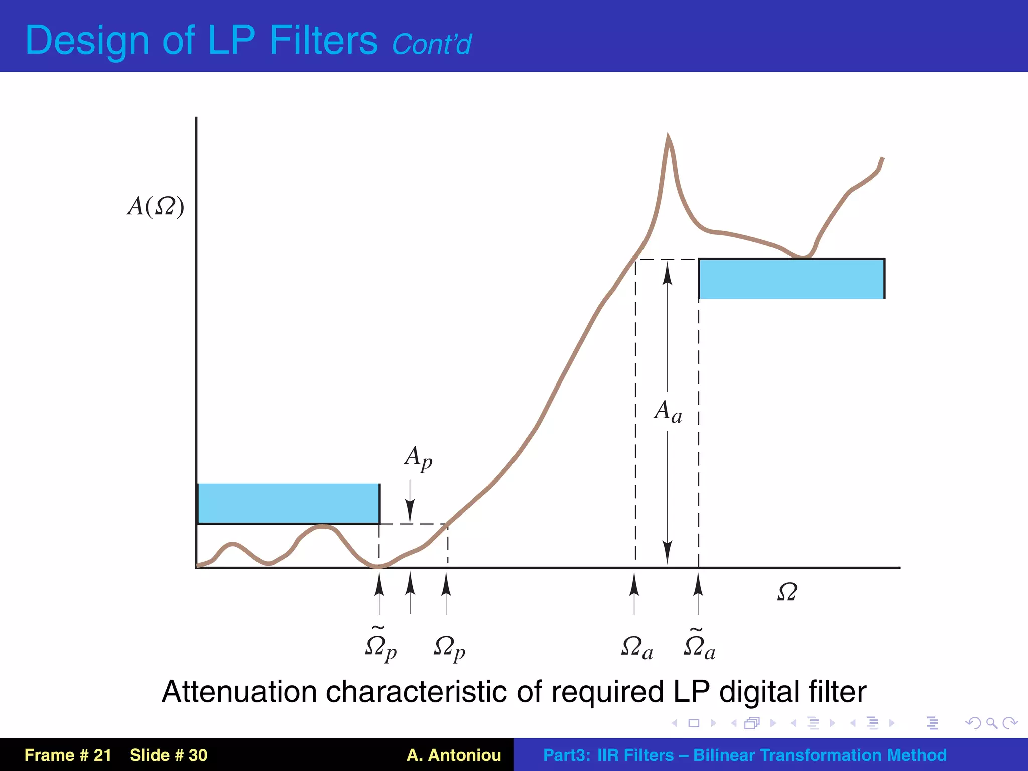 Warping Concept Iir Filters Bilinear Transformation Method Pdf