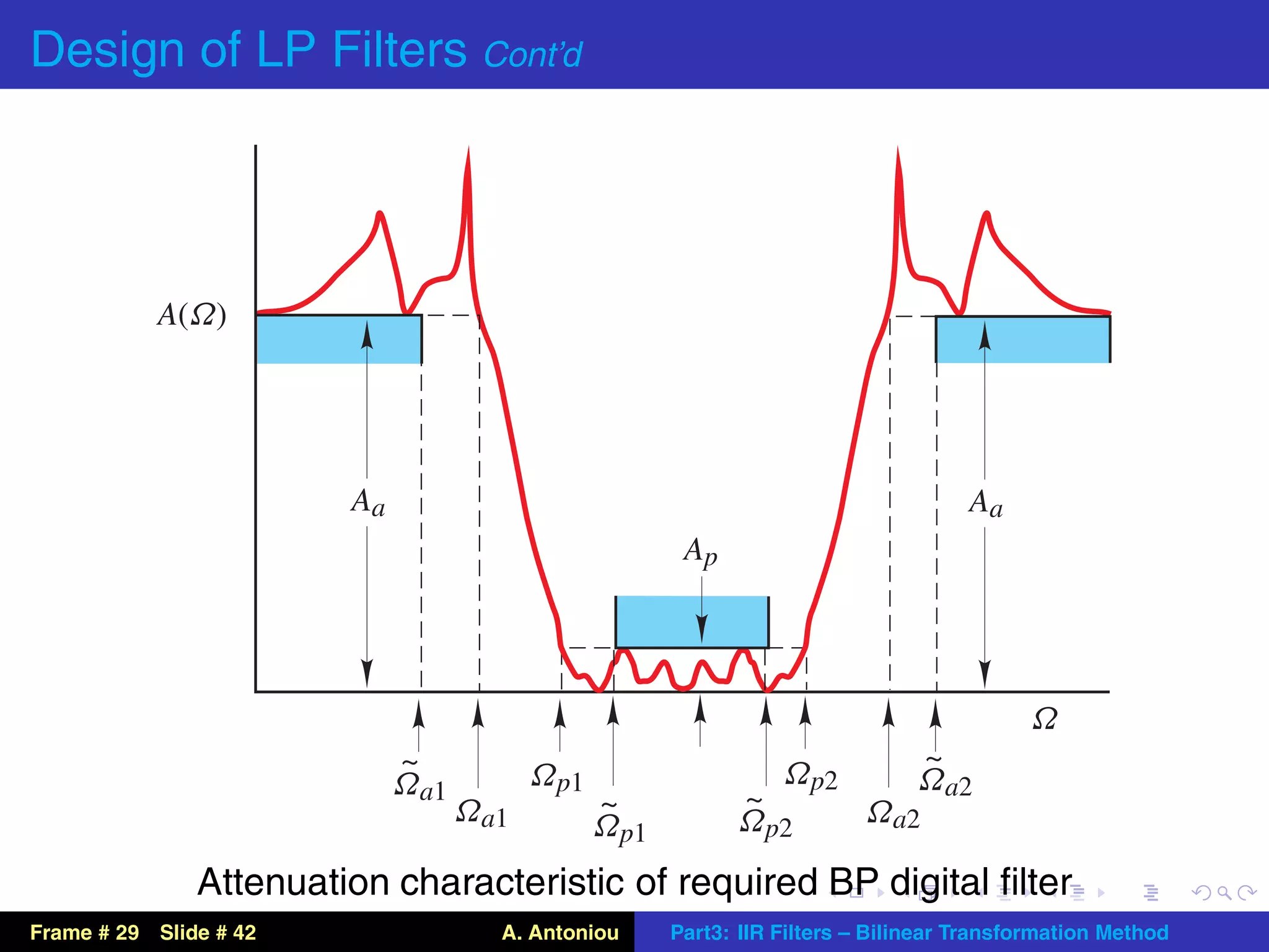 Warping Concept (iir filters-bilinear transformation method) | PDF