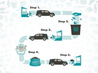 CCC Workshop - Part 3: Hauling, Bike, & Other Logistics [Justin ...