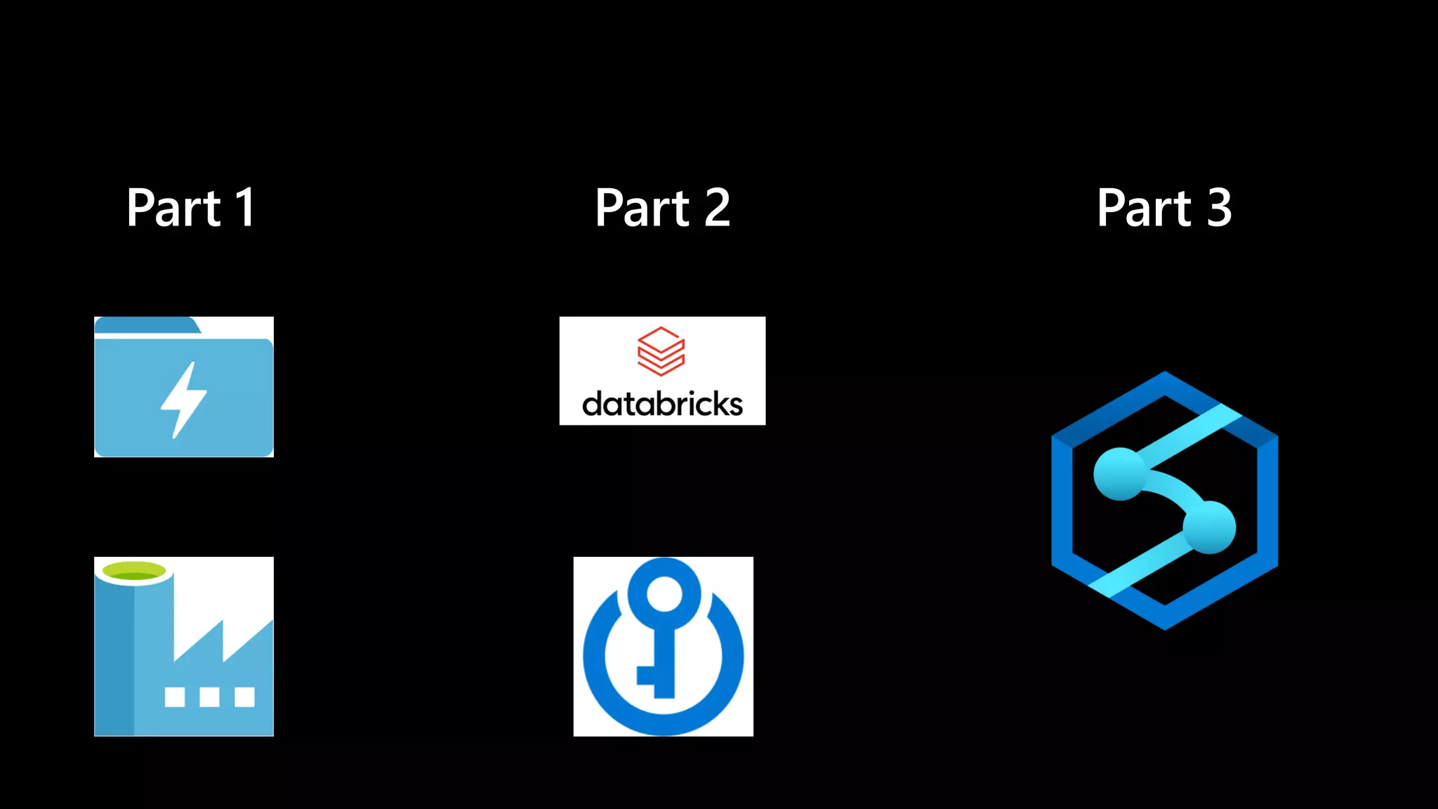 Part 3 - Modern Data Warehouse with Azure Synapse | PDF