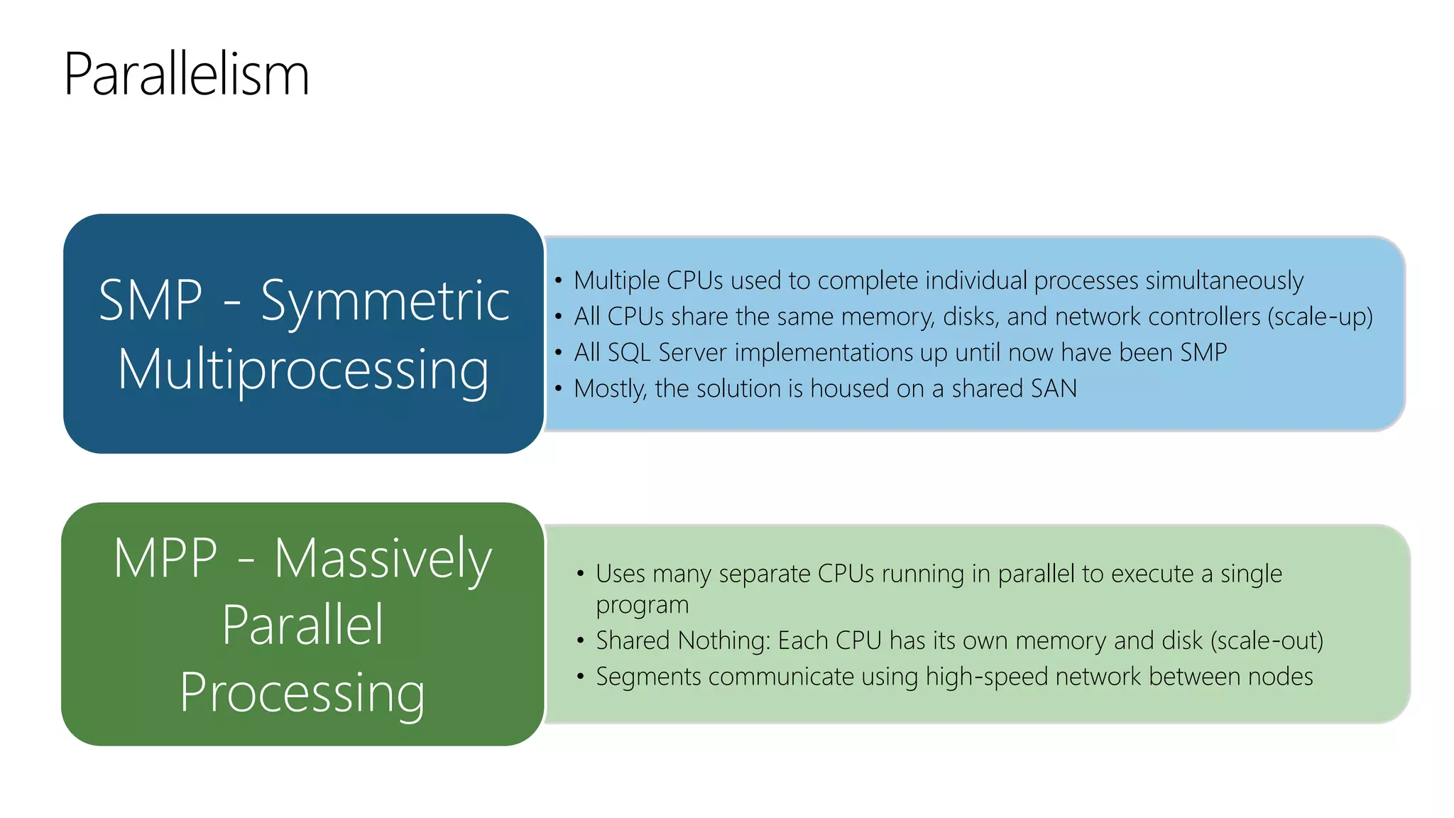 Part 3 - Modern Data Warehouse with Azure Synapse | PDF | Cloud Computing | Internet