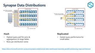 Part 3 - Modern Data Warehouse with Azure Synapse | PDF | Cloud ...