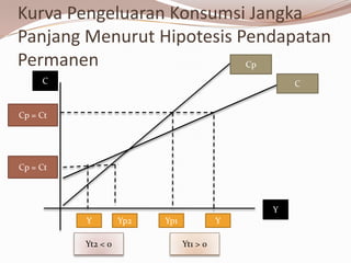 Part 3 teori konsumsi, tabungan, dan investasi | PPTX