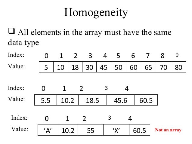 Data Structures Part3 Arrays And Searching Algorithms