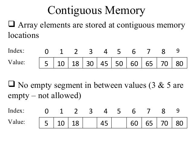 Data Structures Part3 Arrays And Searching Algorithms