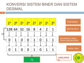 Part 3 Dasar Sistem Komputer | PPTX