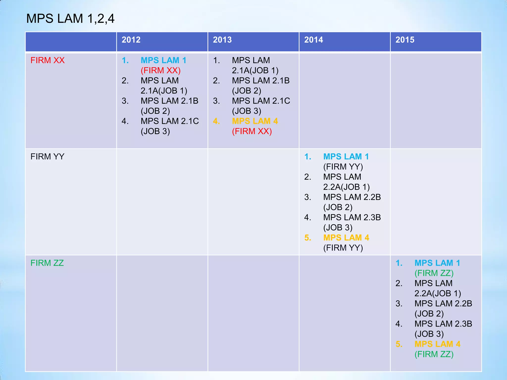 Part 3 exam preparation and practical experience log book | PDF