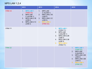 Part 3 exam preparation and practical experience log book | PDF