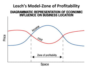 Part 3 industry | PPS | Europe Travel | Travel Locations