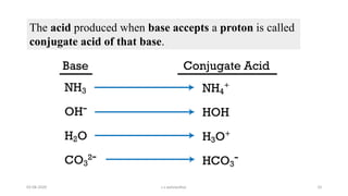 Ionic Equilibria | Bronsted Lowry Acid Base Theory | Chemistry Class 12 | By Mrs.Shubhada ...